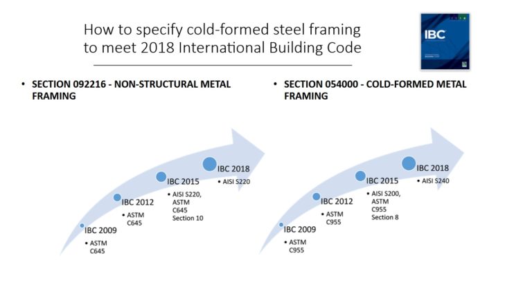 Timeline - BuildSteel.org